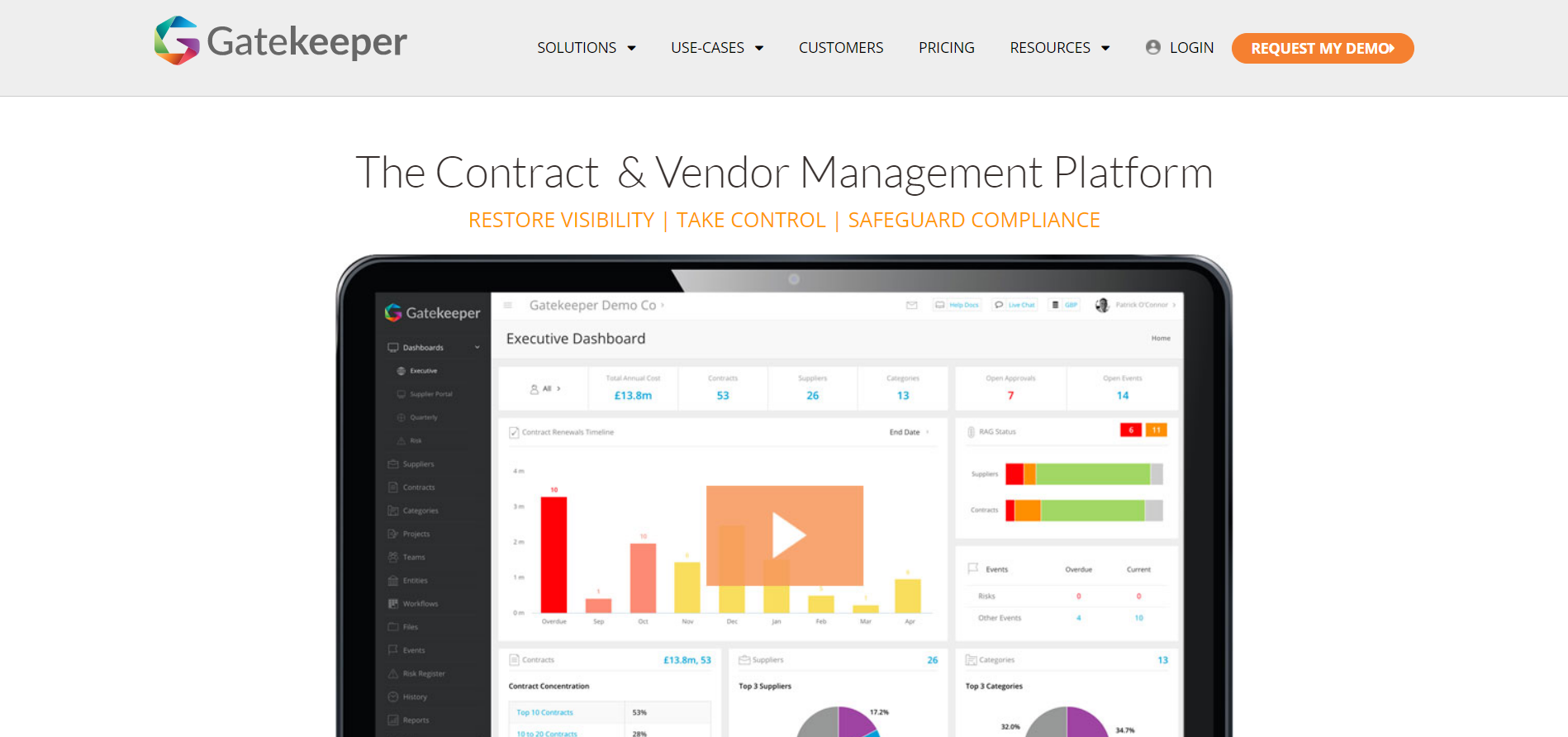 8 Best contract lifecycle management software 2023 - DoxFlowy